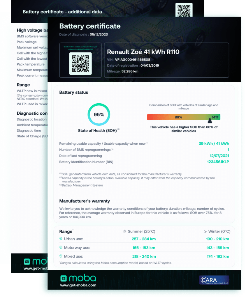 Car remarketing expert - Moba: Control your purchases and optimize your ...